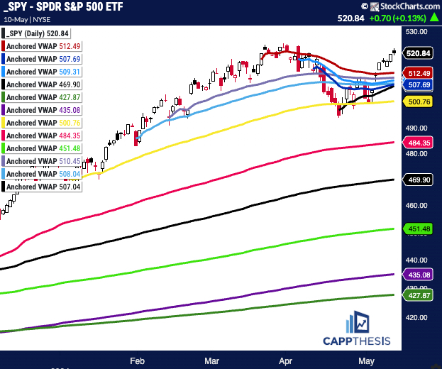 Best Three Weeks of 2024 - CappThesis