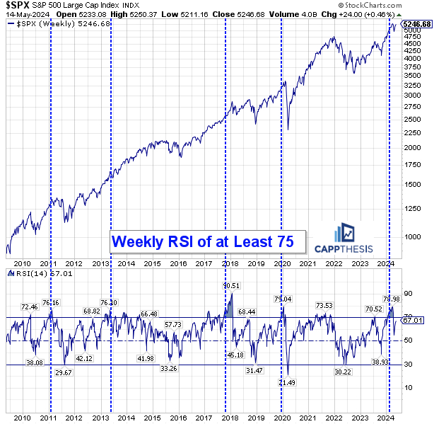 CPI & Indicator Check Up - CappThesis