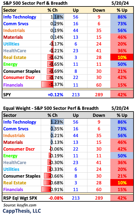 Chart Rundown - CappThesis