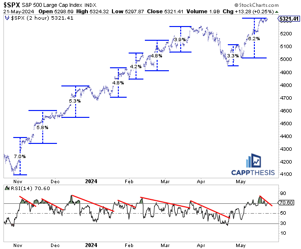Digestion - CappThesis