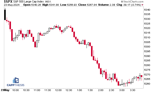 After the Reversal - CappThesis