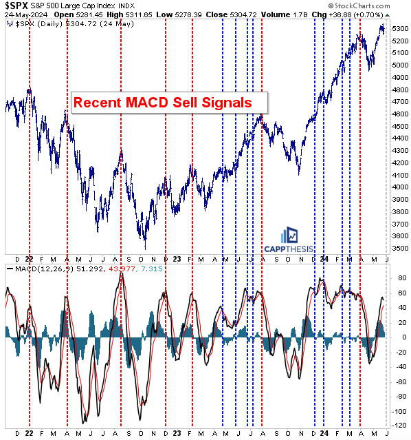 Four SPX Charts - CappThesis