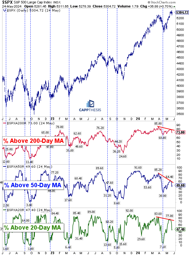 Five Week Win Streaks - CappThesis