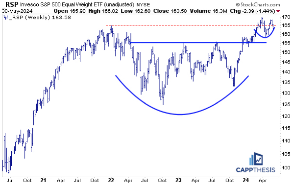Spotted Rotation - CappThesis
