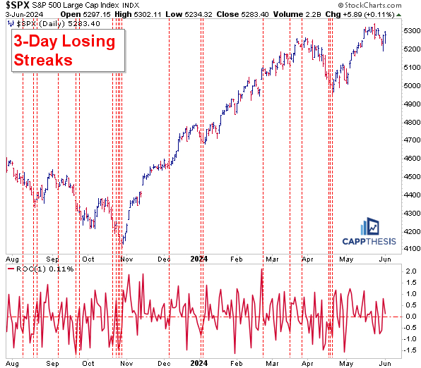 Losing Streaks & Drawdowns - CappThesis