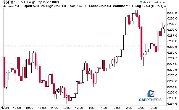 SPX Holding while Others Move - CappThesis