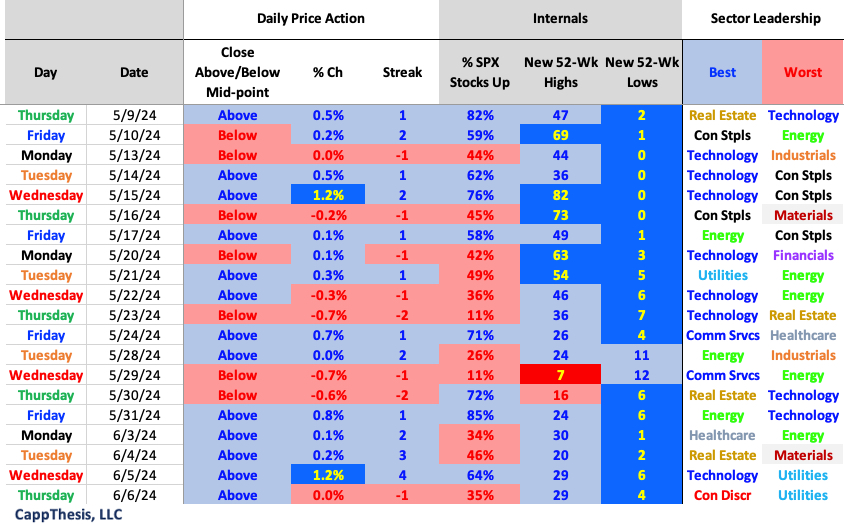 Chart Rundown - CappThesis