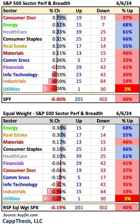 Chart Rundown - CappThesis