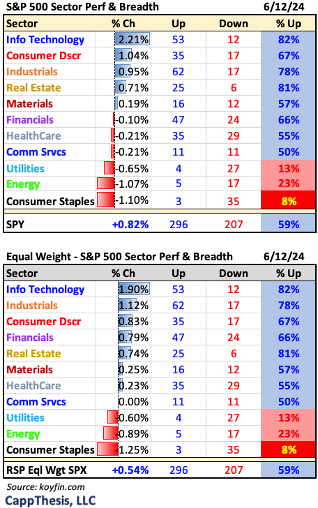 SPX: Three Live Bullish Patterns - CappThesis
