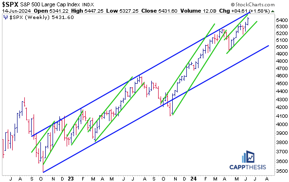 Breadth Divergences Grow - CappThesis