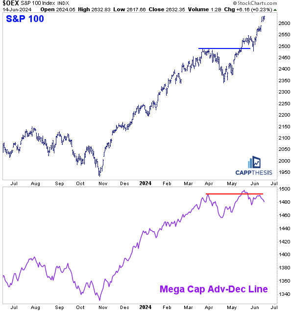 Breadth Divergences Grow - CappThesis