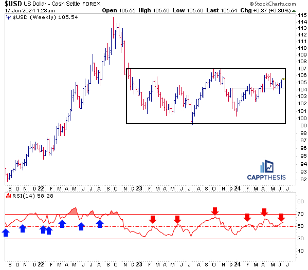 Breadth Divergences Grow - CappThesis