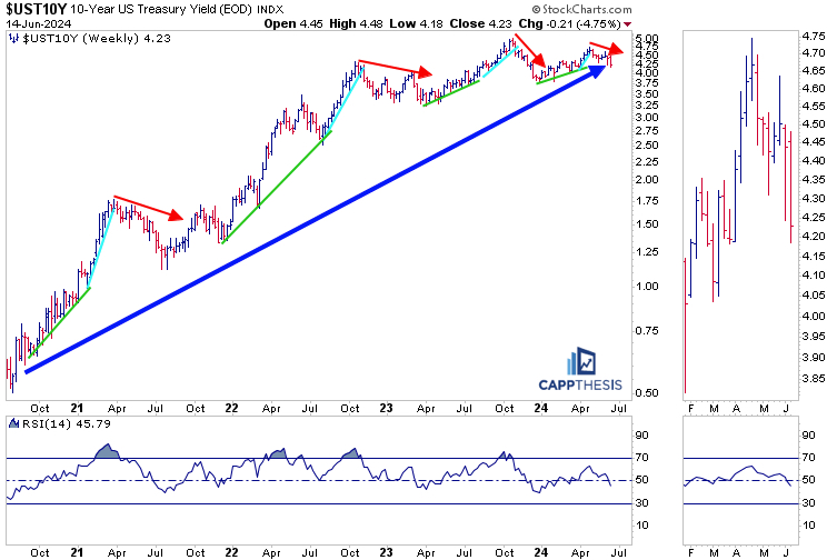Breadth Divergences Grow - CappThesis
