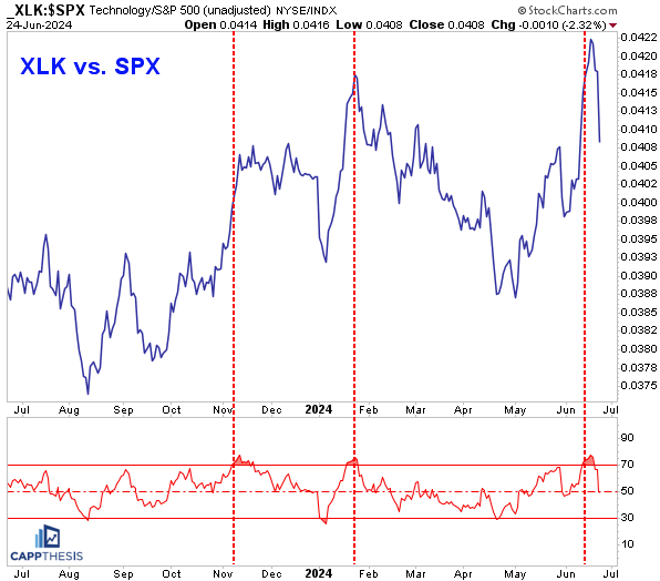 Rotation Revisited - CappThesis