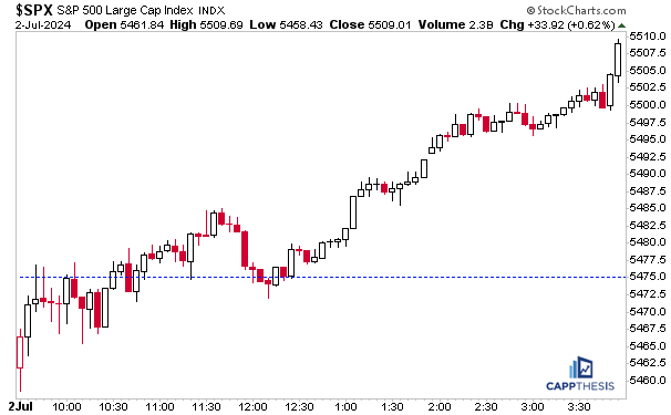 The Strongest Stocks - CappThesis