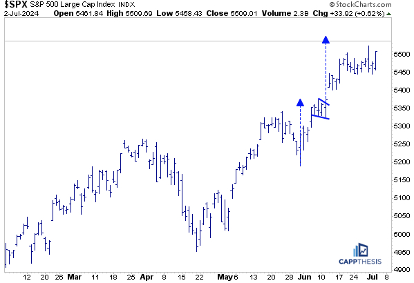 The Strongest Stocks - CappThesis