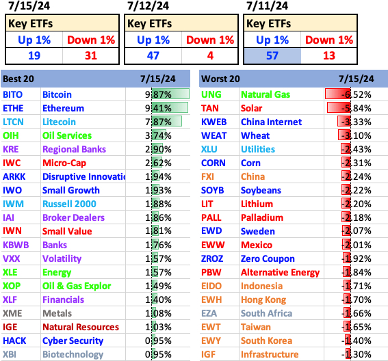 Opening Look & Chart Trades - CappThesis