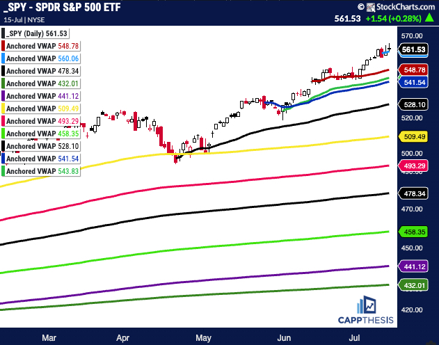 Opening Look & Chart Trades - CappThesis