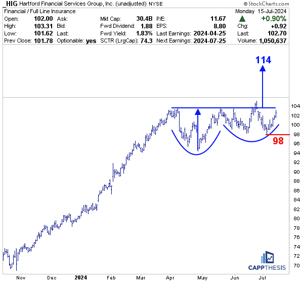 Opening Look & Chart Trades - CappThesis