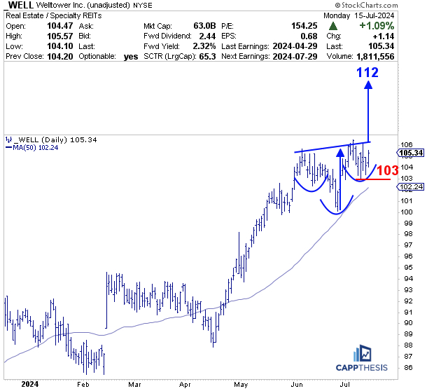 Opening Look & Chart Trades - CappThesis