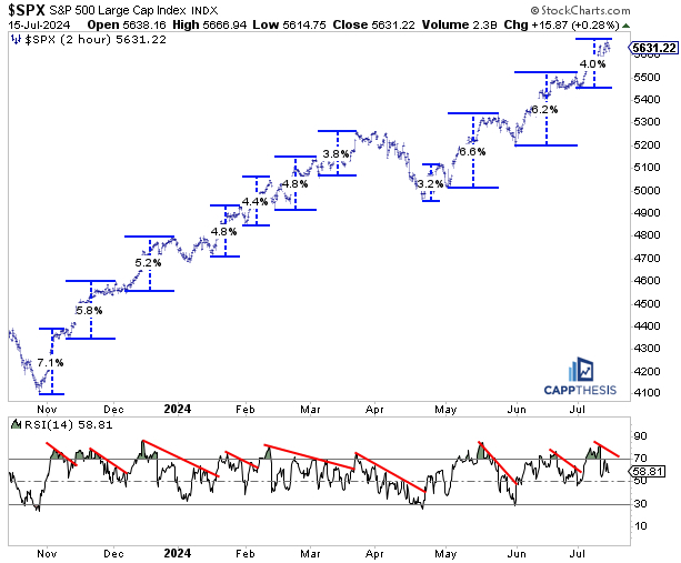 Opening Look & Chart Trades - CappThesis