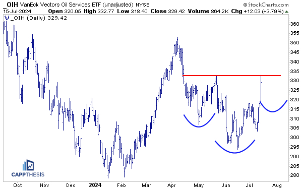 Opening Look & Chart Trades - CappThesis