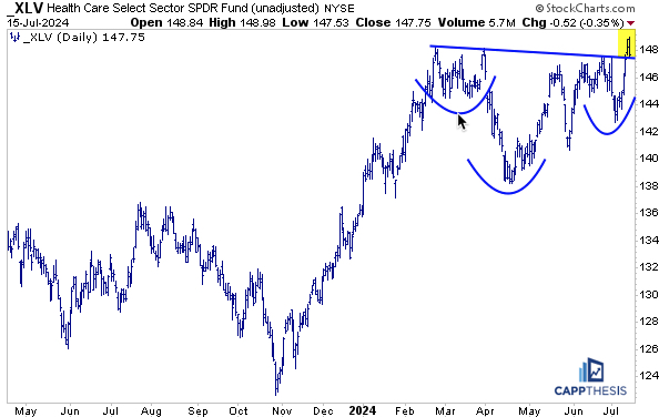 Opening Look & Chart Trades - CappThesis