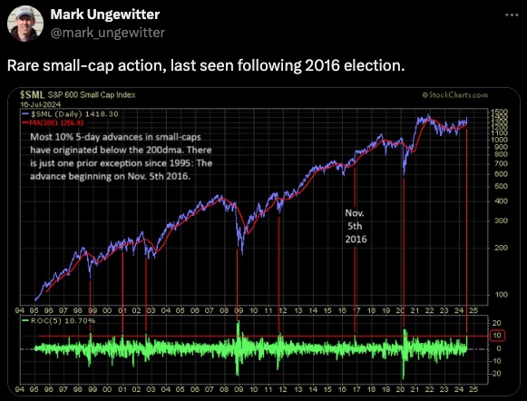 Historic Movement - CappThesis
