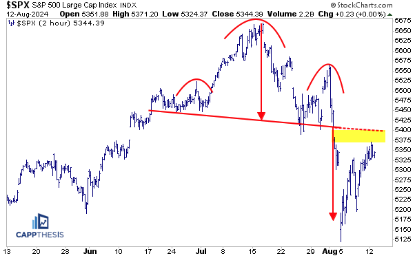 The Retracement - CappThesis