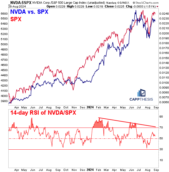 Late Summer Fireworks - CappThesis