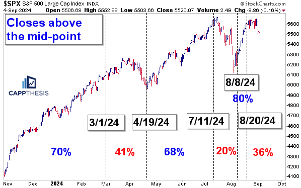 Searching for a Good Close - CappThesis