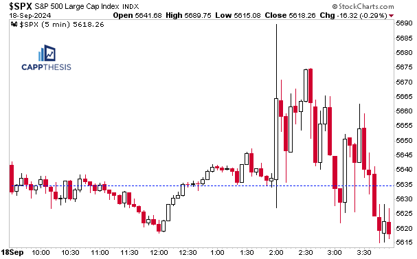 Two Bullish Pattern Breakouts - CappThesis