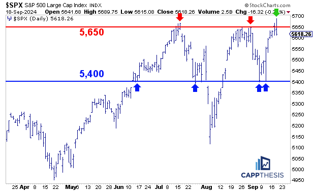 Two Bullish Pattern Breakouts - CappThesis