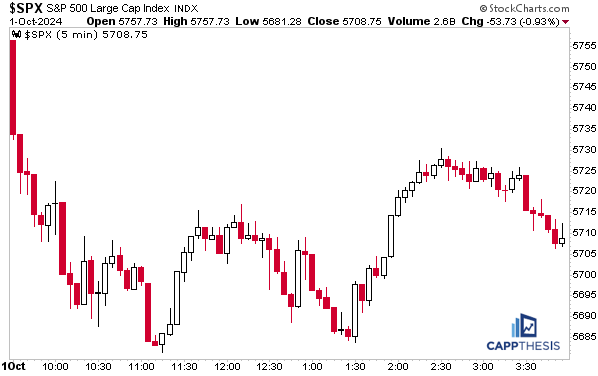 Another Slow Start - CappThesis