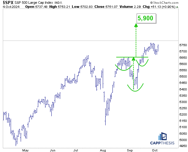 Four Straight Up Weeks - CappThesis