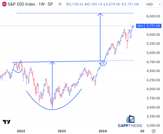 Four Straight Up Weeks - CappThesis