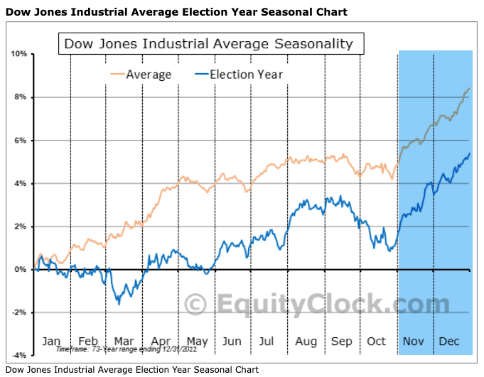 Election Day Charts - CappThesis