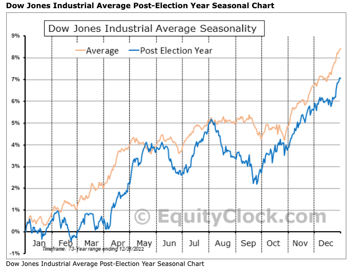 Election Day Charts - CappThesis