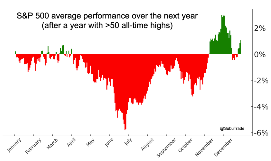January Charts & Stats - CappThesis