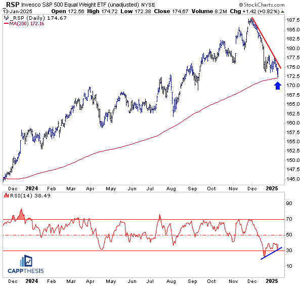 RSP’s Positive Reversal - CappThesis