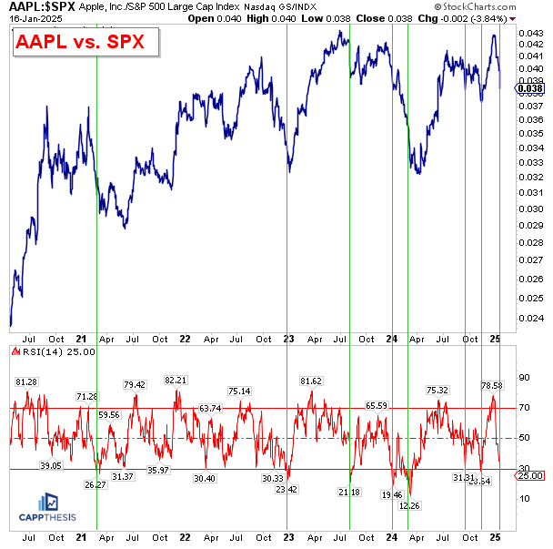 Four Straight 70% SPX Breadth Days - CappThesis