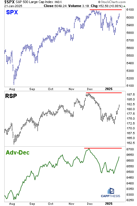 Extreme Positive Internals Continue - CappThesis
