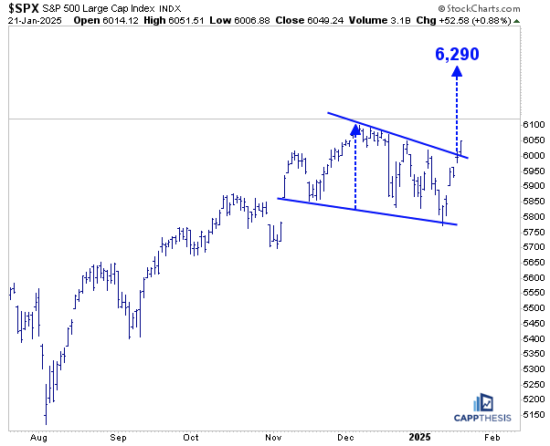 Extreme Positive Internals Continue - CappThesis