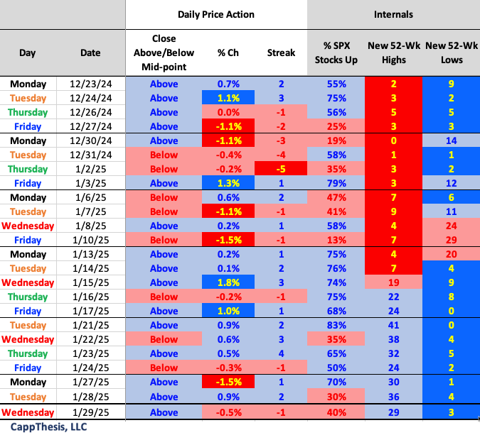 Pick Your Favorite Pattern - CappThesis