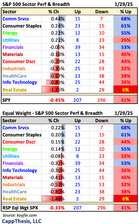 Pick Your Favorite Pattern - CappThesis