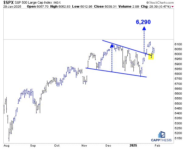 Pick Your Favorite Pattern - CappThesis
