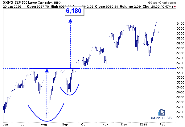 Pick Your Favorite Pattern - CappThesis
