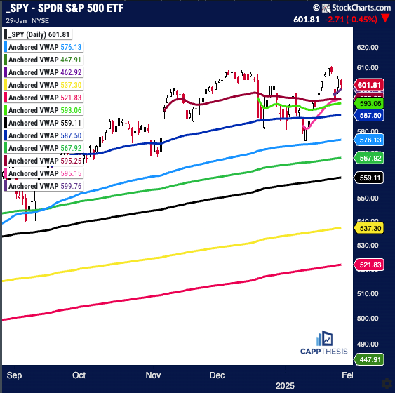 Pick Your Favorite Pattern - CappThesis
