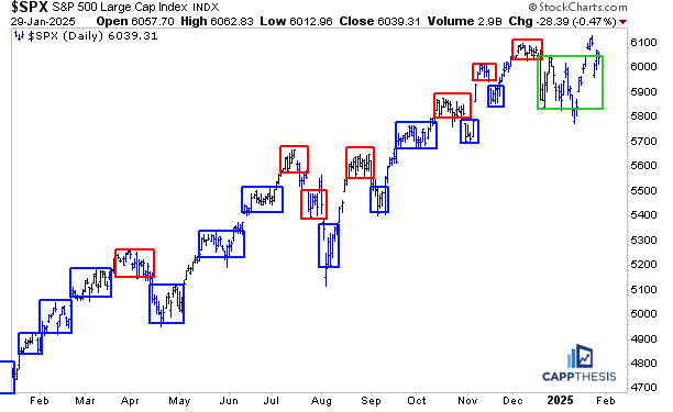 Pick Your Favorite Pattern - CappThesis
