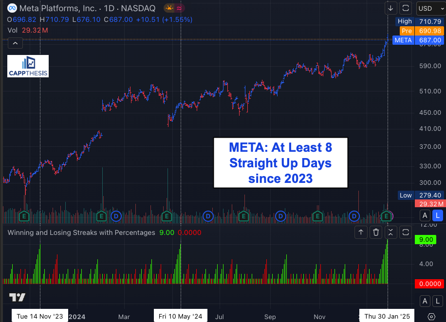 Key Post Earnings Charts - CappThesis